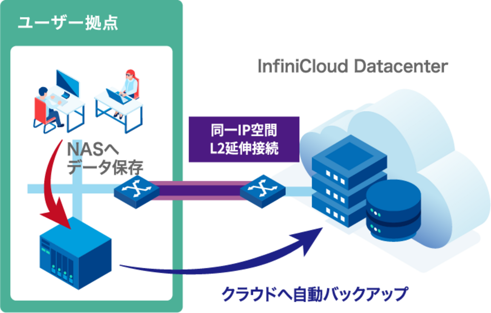 【Release】大容量データを安価に保存するクラウドNAS「QuTScloud on InfiniCloud by PALTEK」をリリース - InfiniCloud株式会社