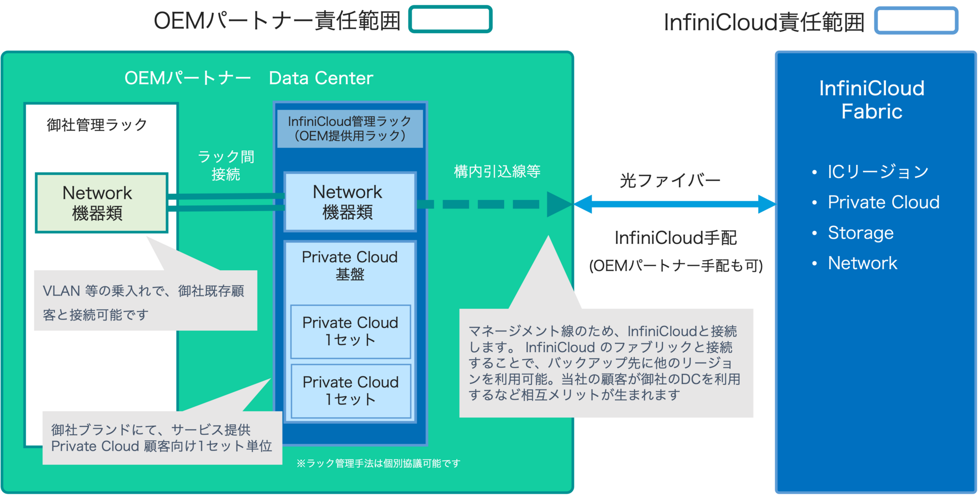 【Release】InfiniCloud株式会社、データセンター事業者向けVMware代替IaaS基盤のOEM提供を開始 ...