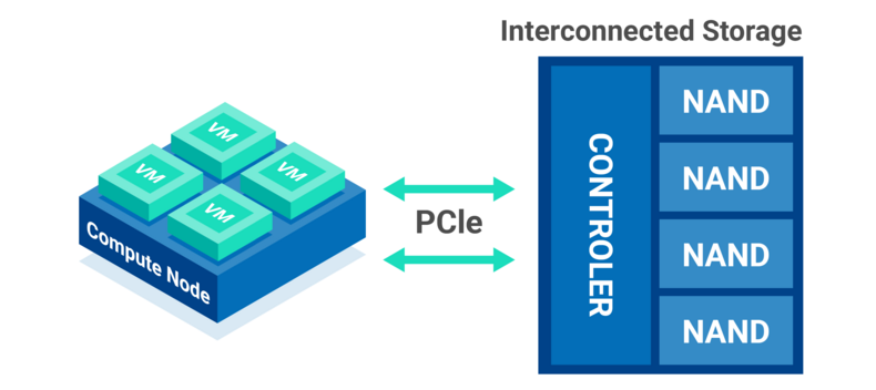 永続化されたストレージ (Persistent Storage)とは - InfiniCloud株式会社