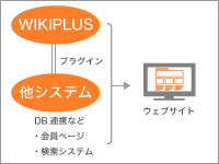 WIKIPLUS - InfiniCloud株式会社